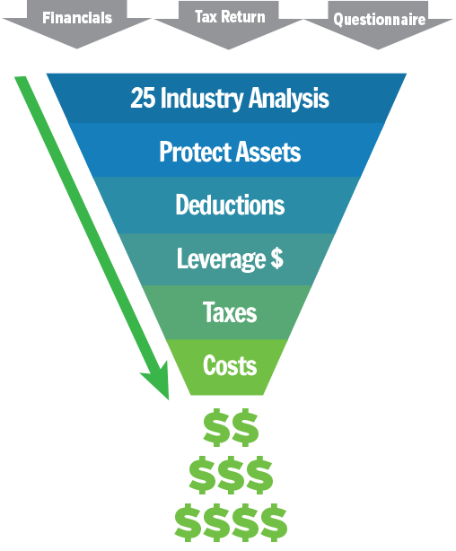 Personal - CPA to CPA